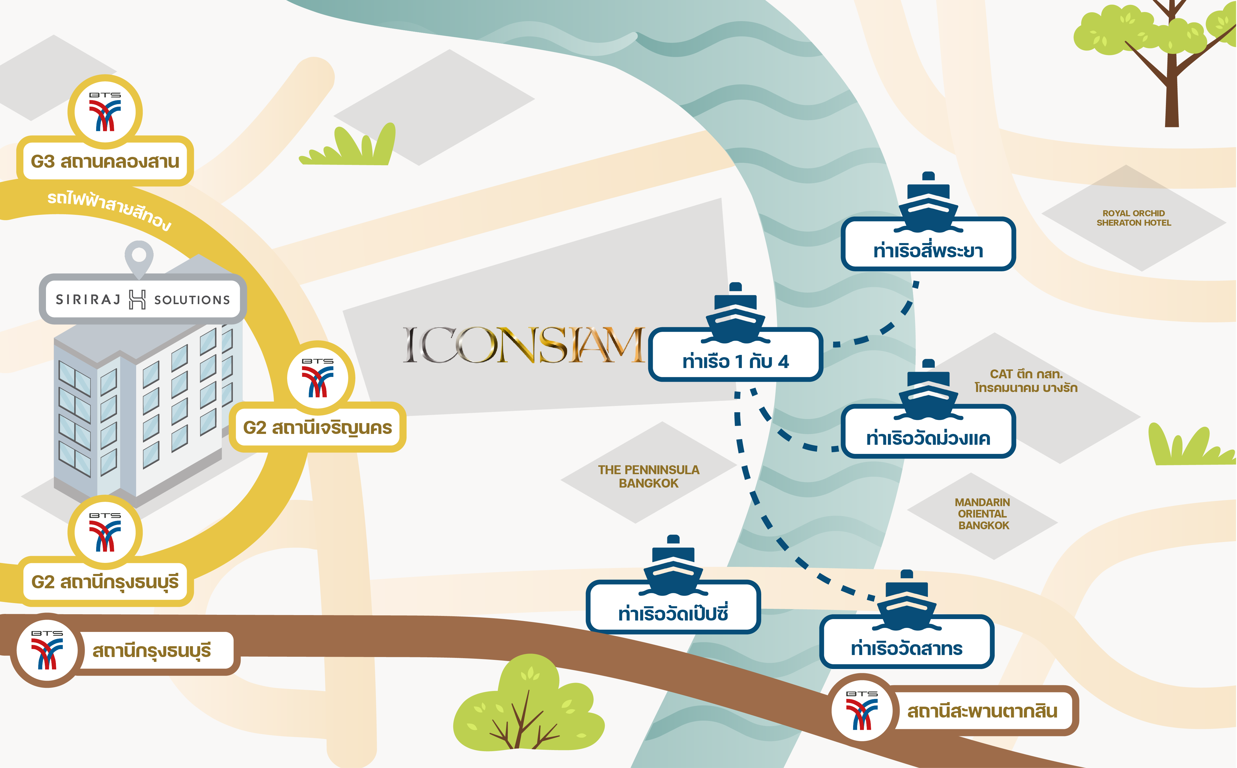 SIRIRAJ H SOLUTIONS - วิสัยทัศน์และพันธกิจ