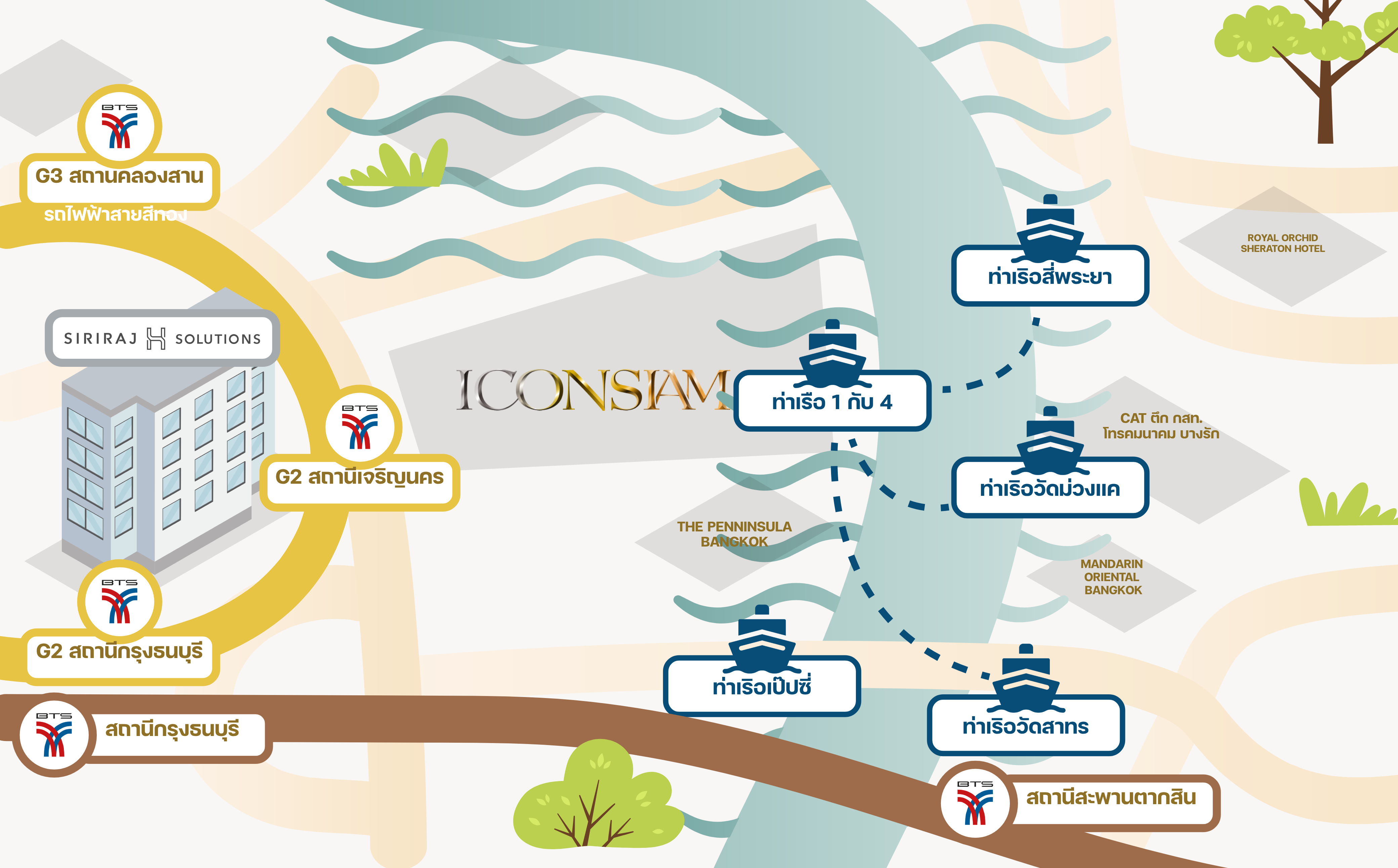 SIRIRAJ H SOLUTIONS - ติดต่อเรา